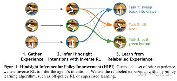 【论文笔记】Hindsight和MaxEnt IRL其实本质相同？ - 知乎