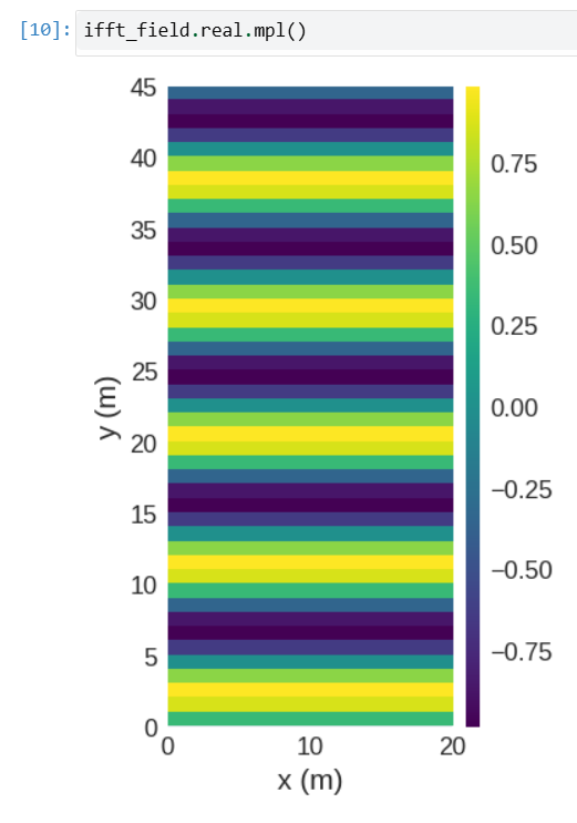 第31个Ubermag程序：FFT教程 - 知乎