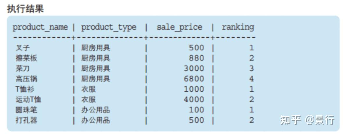 阿里云天池龙珠计划_SQL训练营 TASK05 - 知乎