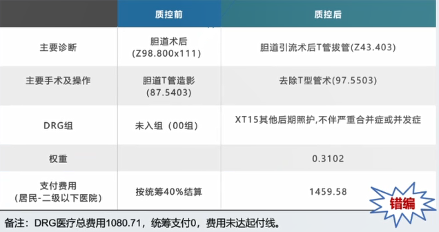 全干货！医院要如何应对DRG入组常见问题？ - 知乎
