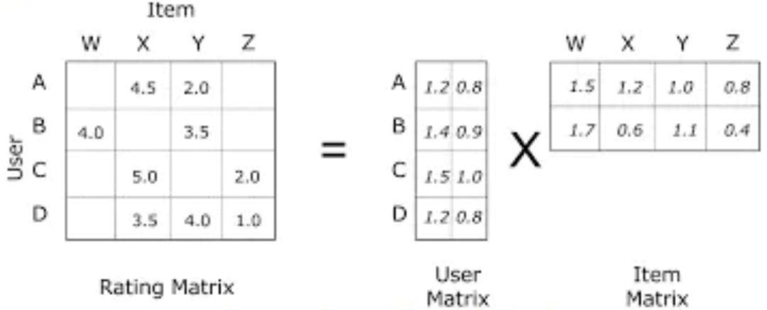 “万物皆可embedding” - 知乎