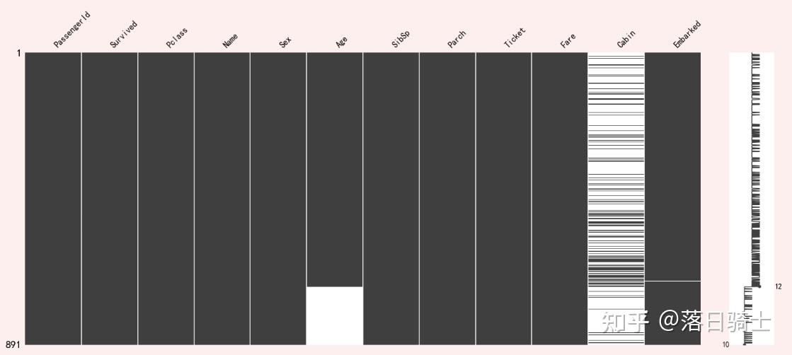 Pandas数据分析时，为什么会产生缺失值？缺失值如何处理？ - 知乎