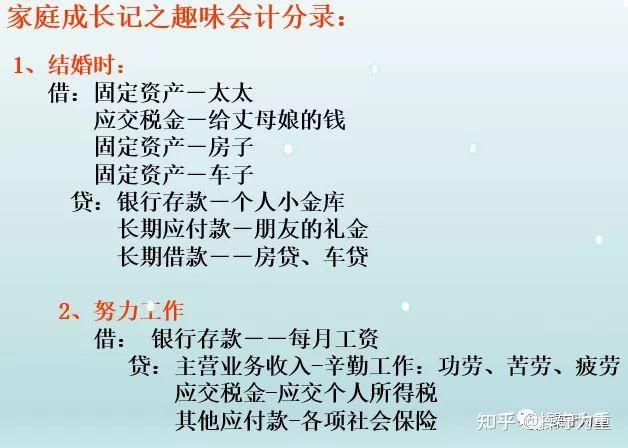 趣味会计分录 知乎