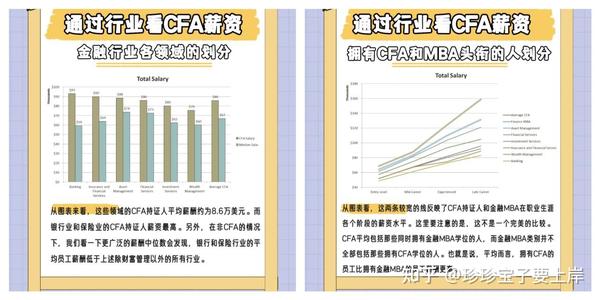 为什么这么多人要考CFA？CFA到底为什么这么香呢？过来人经验告诉你，拿到CFA证书可以得到什么 - 知乎