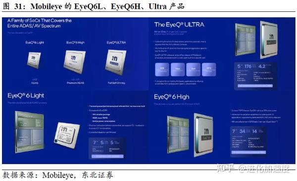 Mobileye、英伟达、地平线等智驾芯片及域控制器产业格局解析 - 知乎