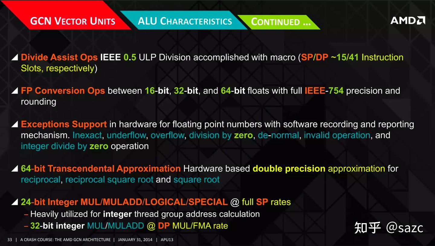 AMD GCN架构概览 - 知乎
