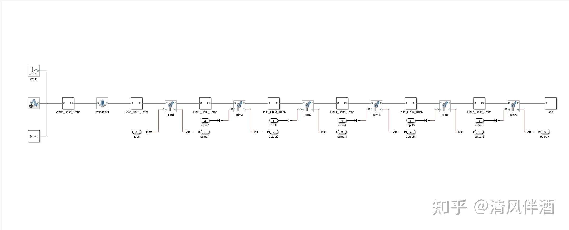 二、UR5模型调整 - 知乎