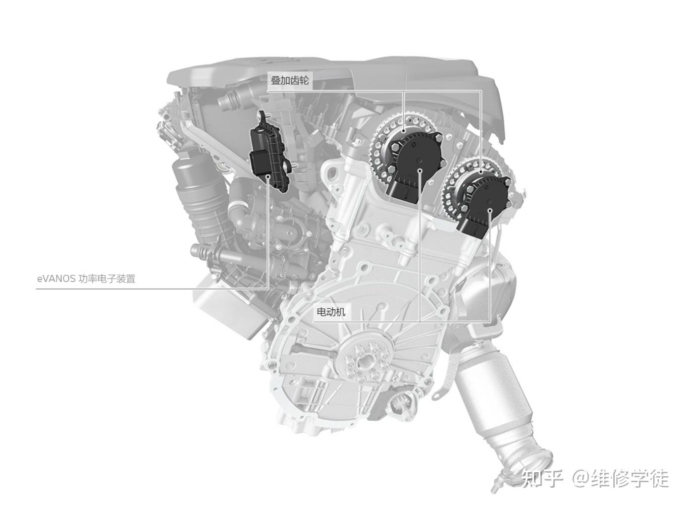 宝马B58TU2 简略（一） - 知乎