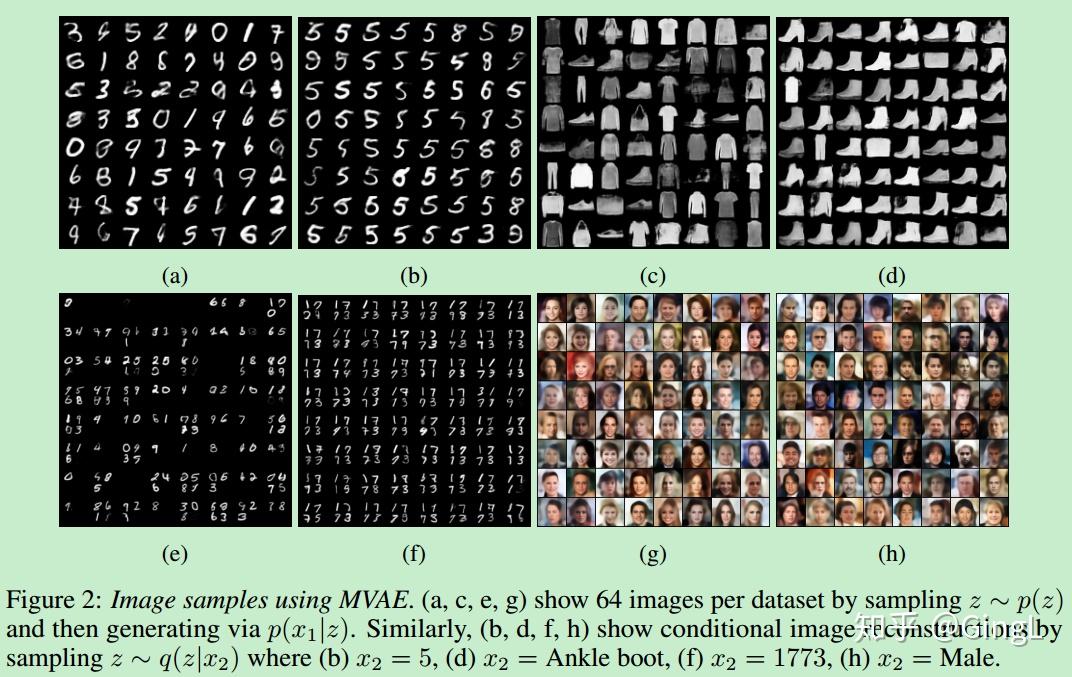 论文笔记：Multimodal Generative Models ... - 知乎