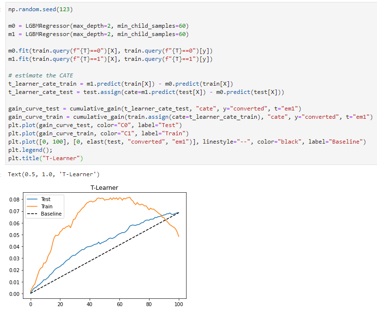 Causal Inference for The Brave and True - 5 元学习器 - 知乎