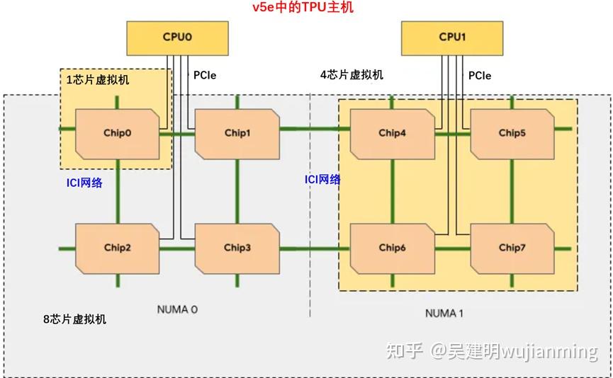 Google TPU第六代TPUv6 - 知乎