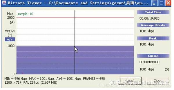 FFmpeg 软编码H.264与H.265 - 知乎