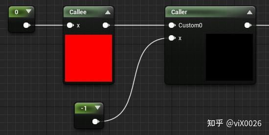 UE4 Material Custom Node Ticks - 知乎