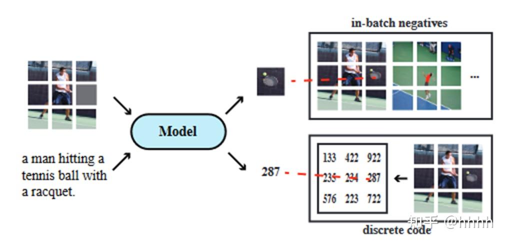 论文《An Empirical Study of Training End-to-End Vision-and-Language ...
