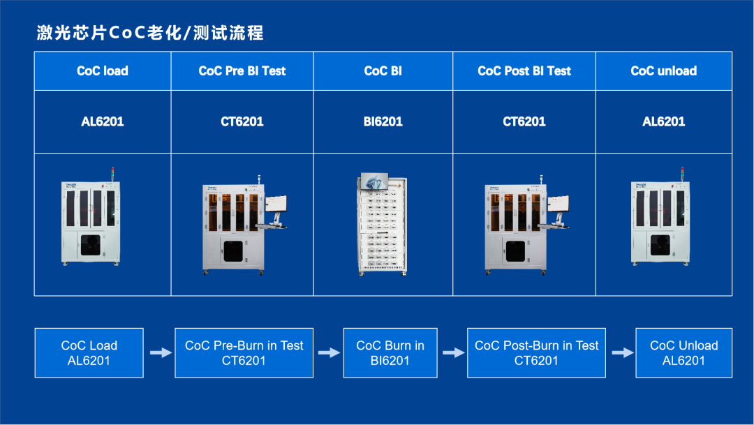 CoC分选设备的功能优势 - 知乎