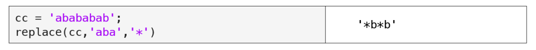 第5章：5.3.2 字符向量元胞数组（MATLAB入门课程） - 知乎