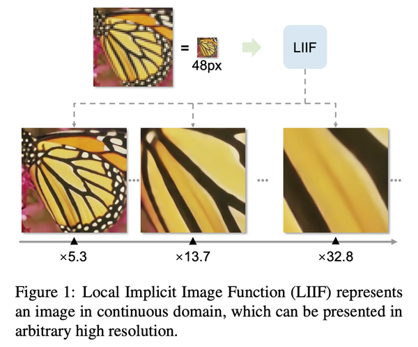 CVPR2021 Learning Continuous Image Representation with Local Implicit Image Function 连续的图像表征 - 知乎