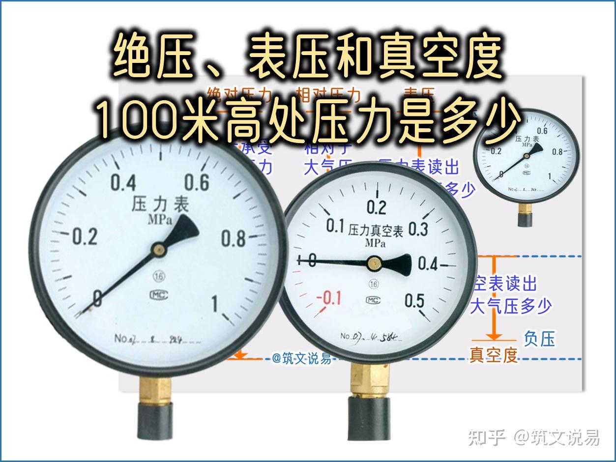 一文看懂压力，绝对压力、表压与真空度，100米高处的压力是多少 - 知乎