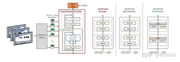 OpenAI Sora如何使用？ 手把手教你Sora申请方法。本文有Sora如何申请、Sora呈现能力、Sora提示工程、Sora原理剖析 ...