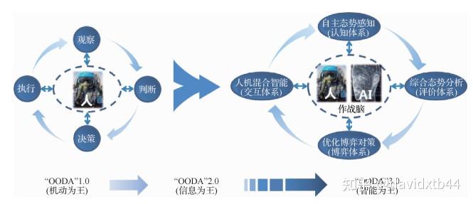 杨伟. 关于未来战斗机发展的若干讨论[J]. 航空学报, 2020, 41(6): 524377. - 知乎