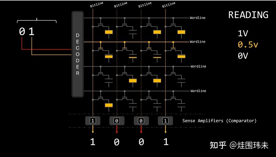 深入理解DDR：DDR的基本操作 - 知乎