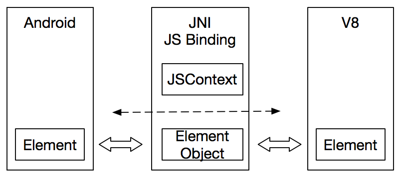 Lynx技术-JS引擎扩展基础 - 知乎