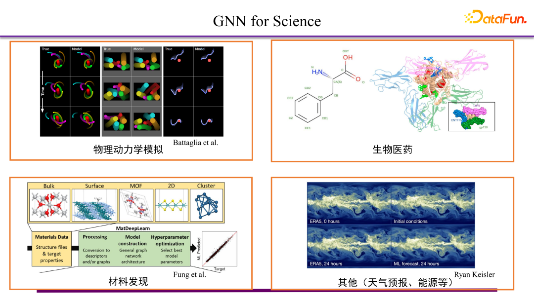 图神经网络在科学领域的应用 - 知乎