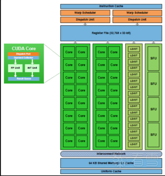 CUDA程序之逆向 - 知乎