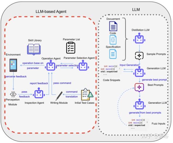 综述：从LLM到基于LLM的软件工程智体 - 知乎
