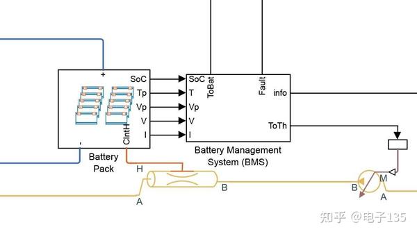 MATLAB和Simulink R2022b提供全新的Simscape Battery以及更新，简化并自动化基于模型的设计 - 知乎