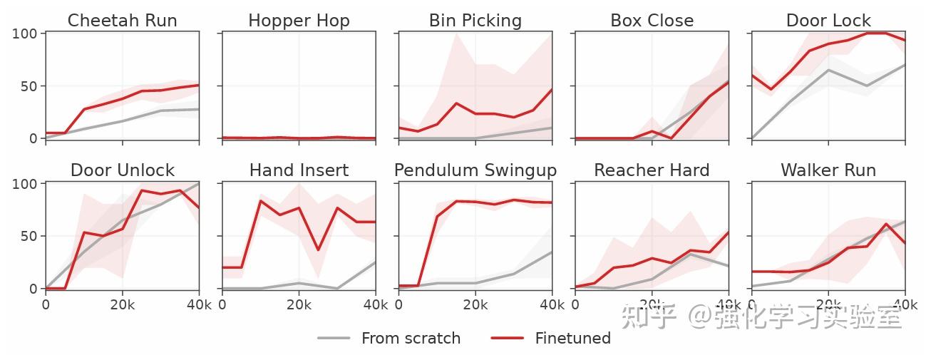 TD-MPC2: SCALABLE,ROBUST WORLD MODELS FOR CONTINUOUS CONTROL - 知乎