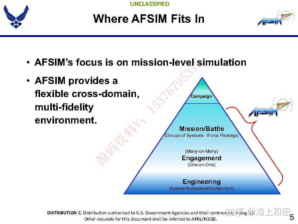 AFSIM Overview - 知乎