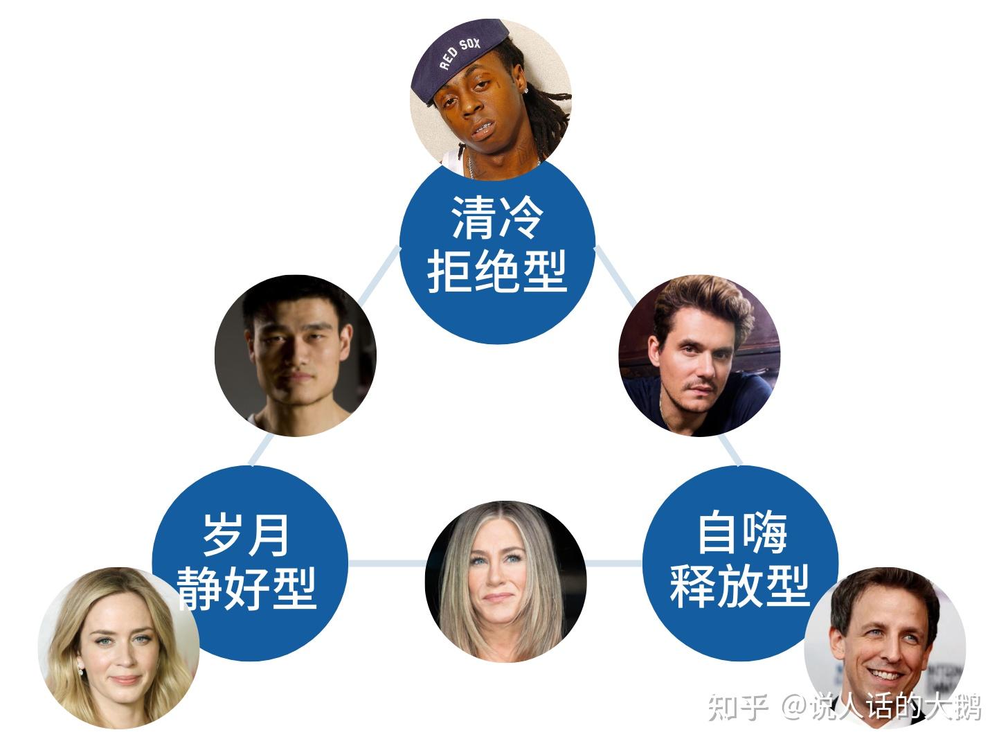 三种气质的Fi主导_否定x平和x激情 - 知乎