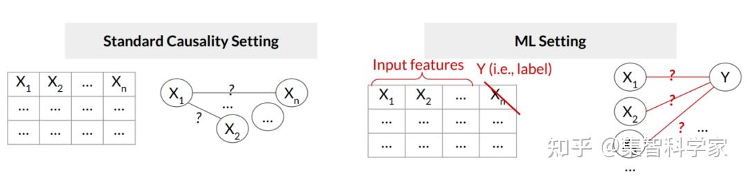 CausalML：如何将因果推断与机器学习结合？ - 知乎