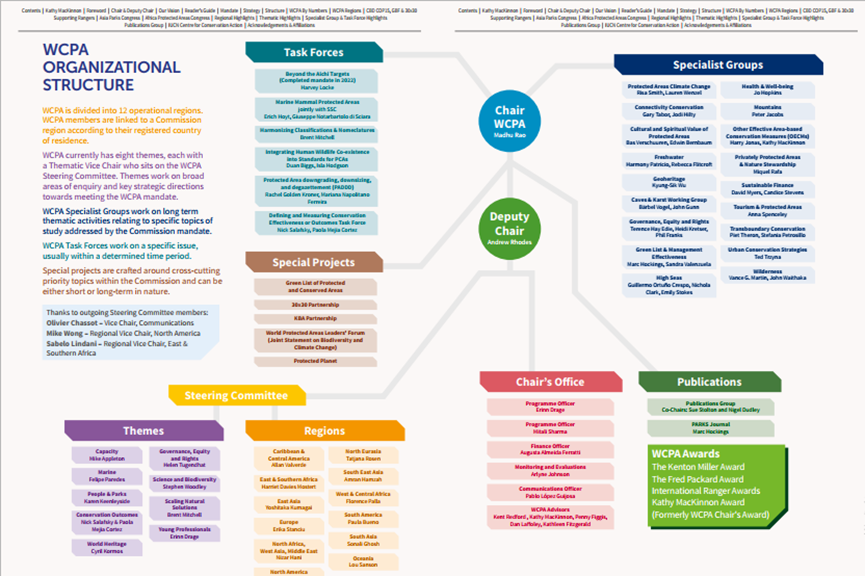 《IUCN世界自然保护地委员会2022年度报告》新鲜出炉！ - 知乎