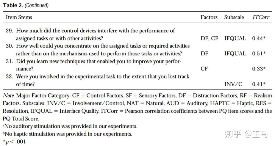 VR临场感的测量问卷 - 知乎