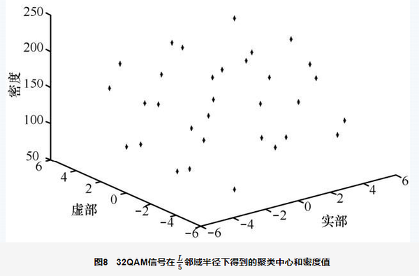 MQAM信号调制方式自动识别方法 - 知乎