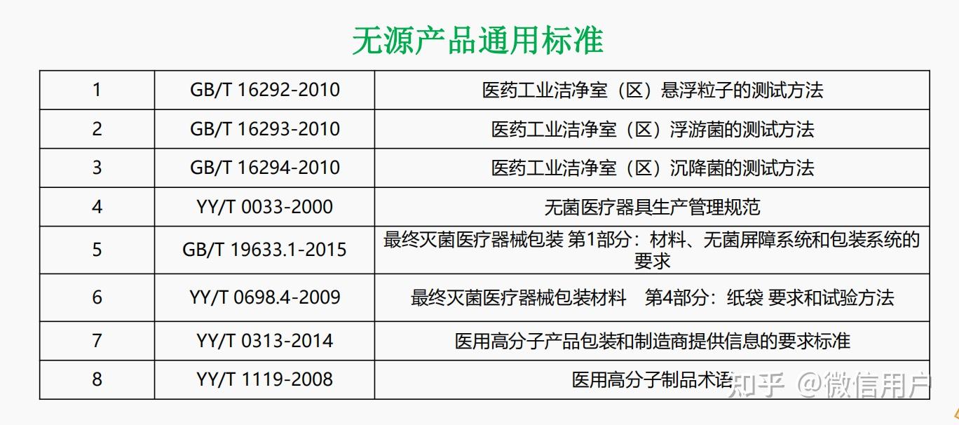 医疗器械设计开发阶段法规汇总 知乎 