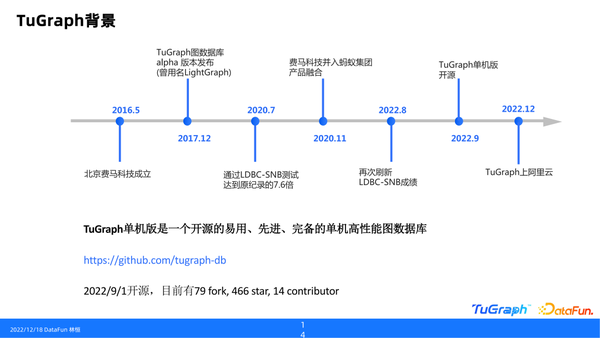 一文搞懂蚂蚁集团 TuGraph 图数据库 - 知乎