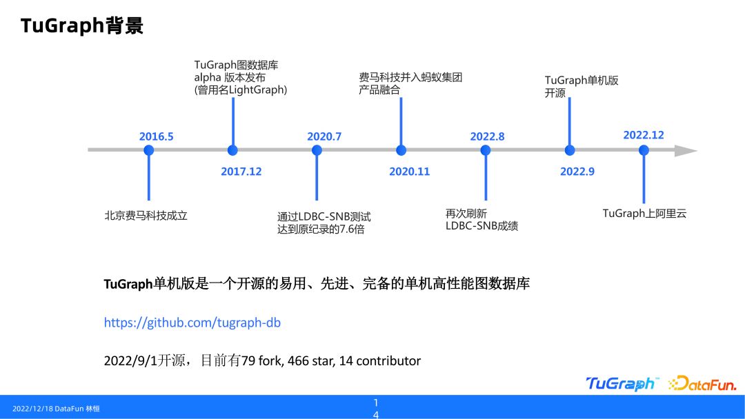 一文搞懂蚂蚁集团 TuGraph 图数据库 - 知乎