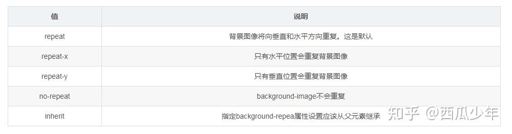 CSS背景颜色 - 知乎