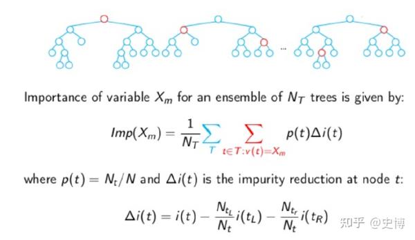 AI可解释性工具 - 知乎
