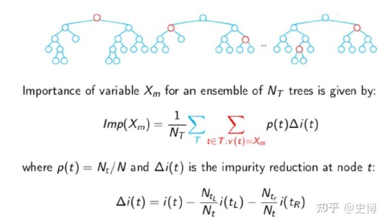 AI可解释性工具 - 知乎