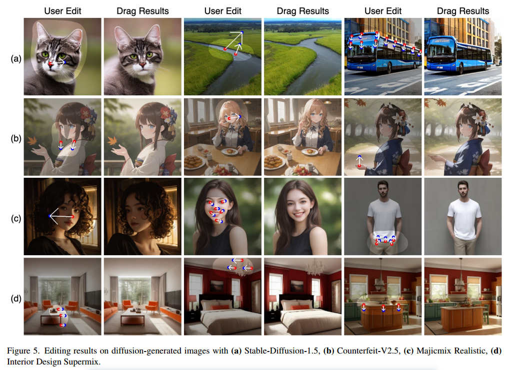 基于扩散模型的图像编辑（SmartBrush、DiffEdit、Pix2Pix-Zero、DragDiffusion） - 知乎