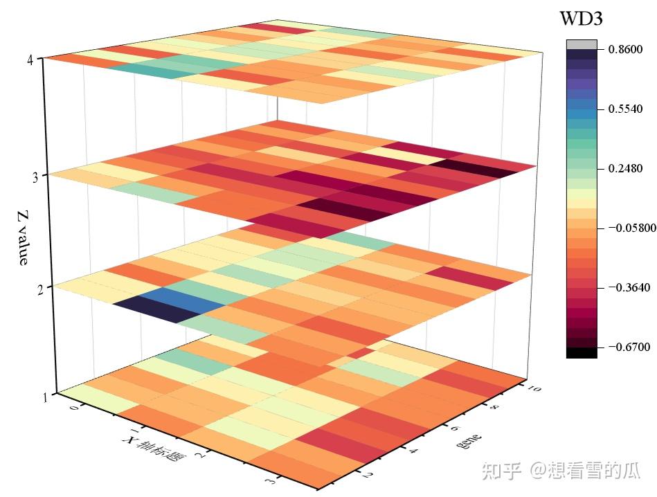 Origin将普通热图升级为高级的3D堆叠热图 - 知乎