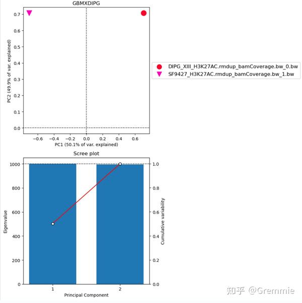 ChIP-seq数据分析全流程实战详解-pHGG的组蛋白修饰分析 - 知乎