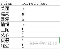 Psychopy Builder：内隐联想测验IAT - 知乎