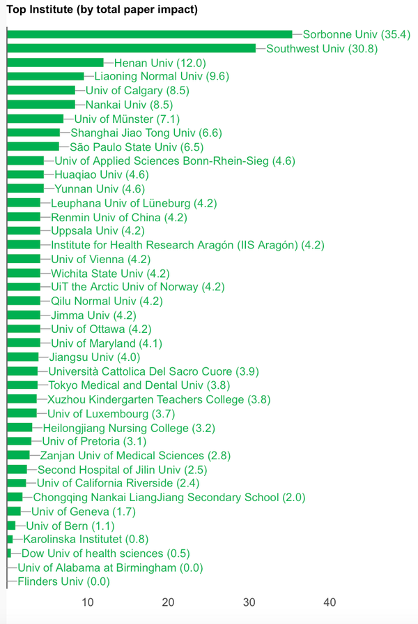 大分析 | 2022国际拖延症领域研究简报 - 知乎