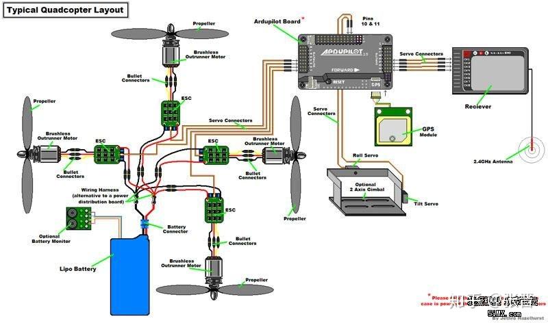 无人机工程师（无人机基本构成） - 知乎