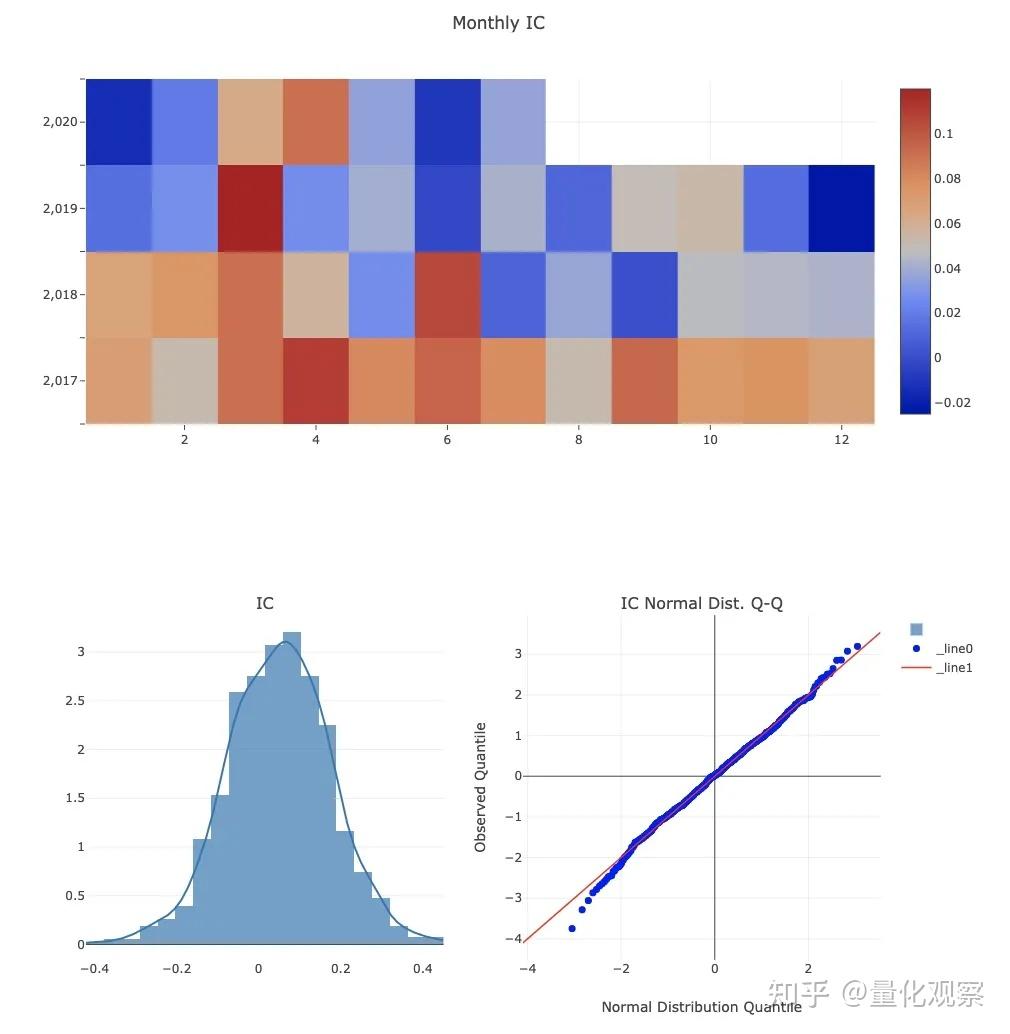 三分钟玩转微软AI量化投资开源库QLib - 知乎
